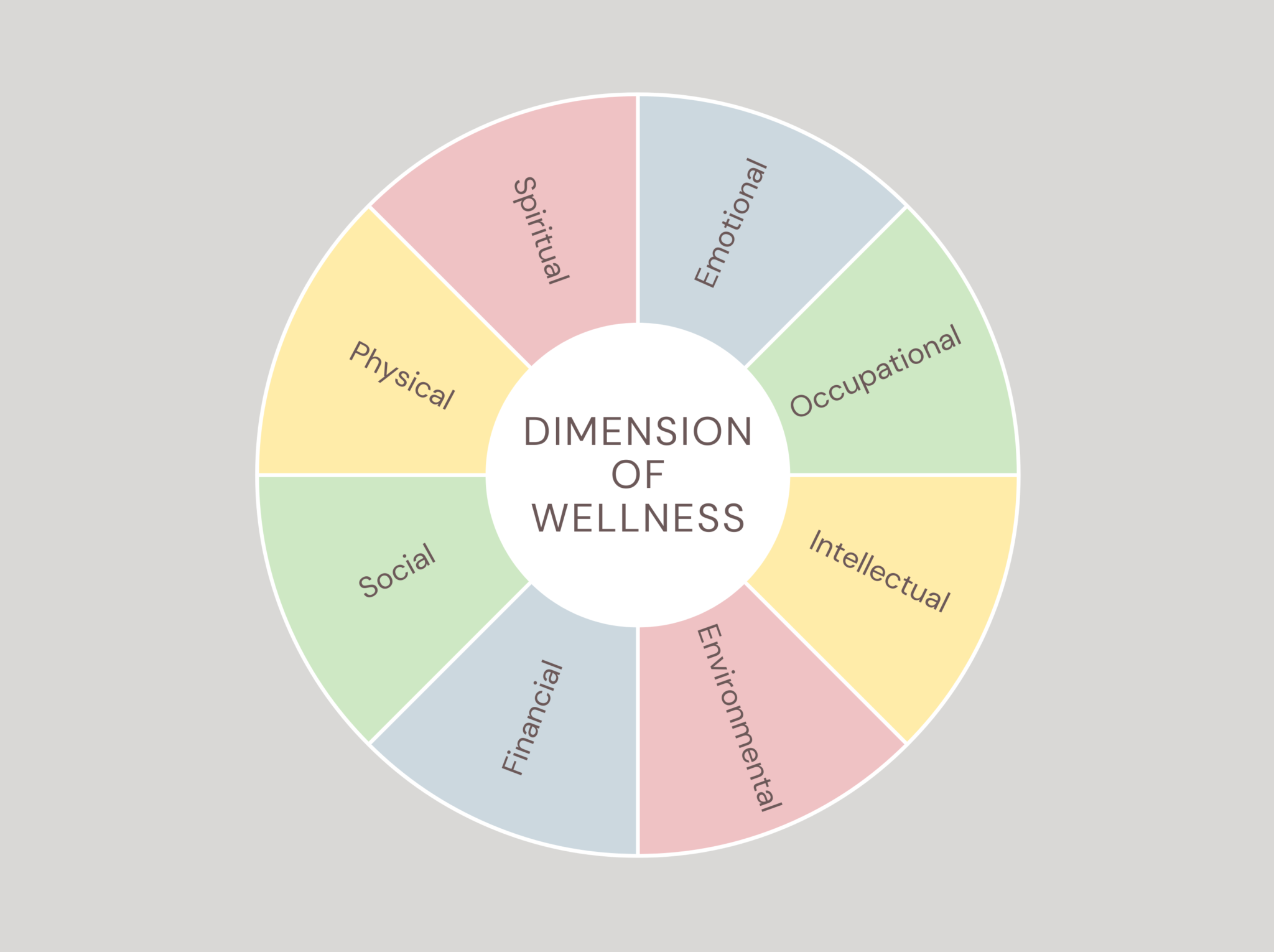 Wellness Wednesday - Trainer Tip - 8 Dimensions of Wellness - Carle